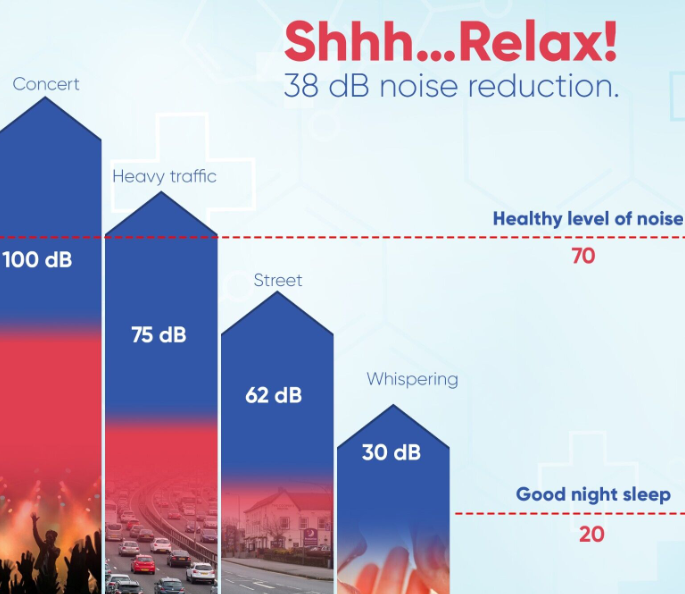 Ear Plugs x10 Noise Cancelling Soft Foam SNR 35 dB Ear Plug – Esellertree